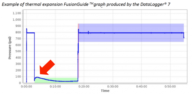 Explaining Thermal Expansion Vault™ Notifications - McElroy Press Room